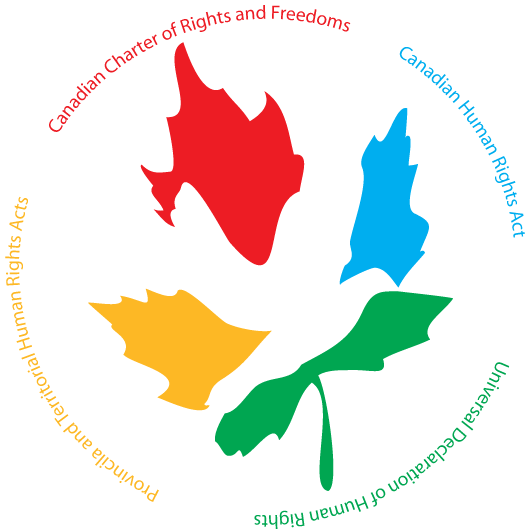 Weighty Matters: Canadian Human Rights Commission Has an Obesity FAQ?!