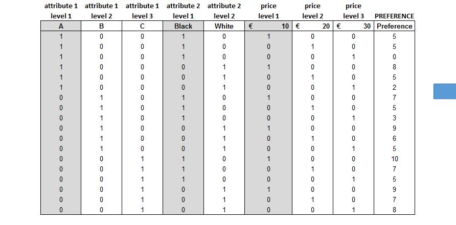 80 Fundamental Models for Business Analysts: 23. CONJOINT ANALYSIS