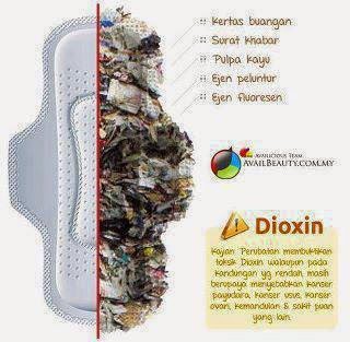 talk with your hand: APA ITU DIOKSIN?