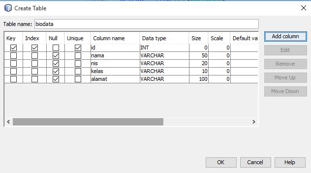 Tutorial Crud Createreadupdatedelete Java Jdbc Database Mysql Kode Ajaib