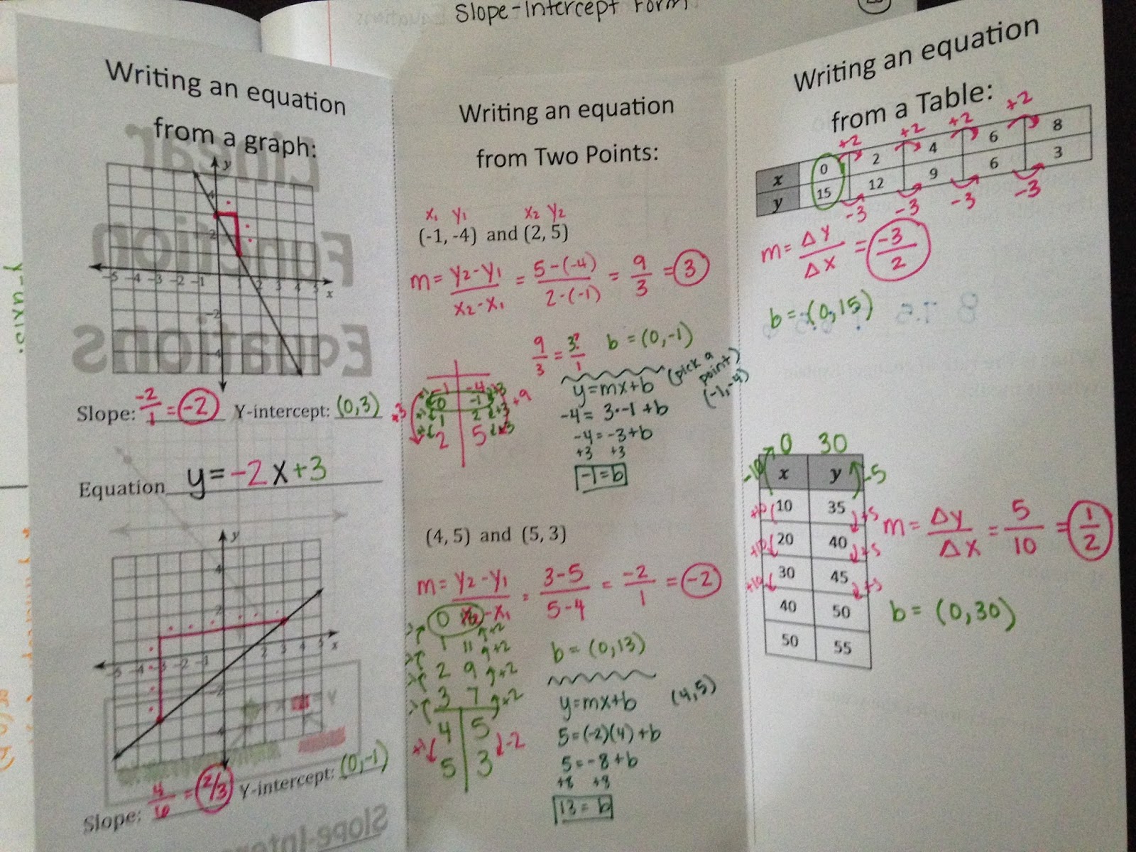 Mrs Williams Is Off On A Tangent Linear Functions Part 1