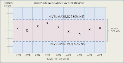 ECOBUR: MODEL EOQ HARRIS - WILSON