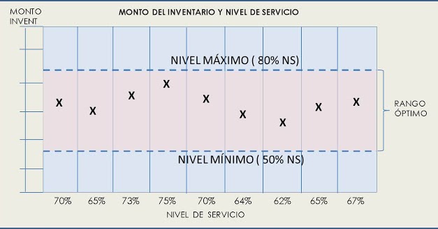 ECOBUR: MODEL EOQ HARRIS - WILSON