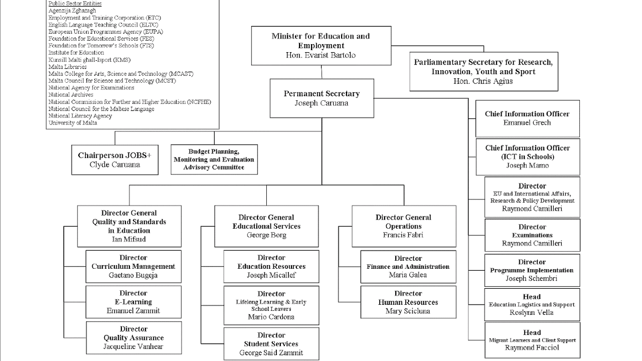Ministry of Education (New Zealand) - Education Choices