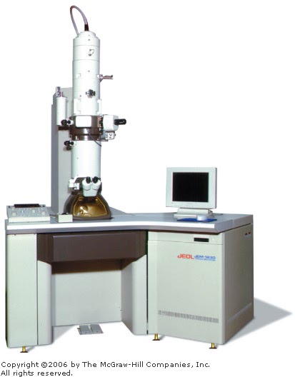 Electron Microscope- Definition, Principle, Types, Uses,