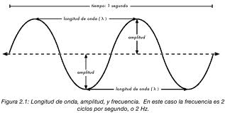 Atando Ciencia: Las ondas de radio