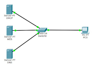 Jaringan Client-Server menggunakan Cisco Packet Tracer