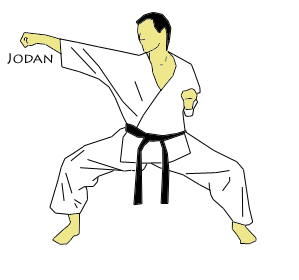 Karaté - le blog de Lynn Fissette. : Karaté: technique de base