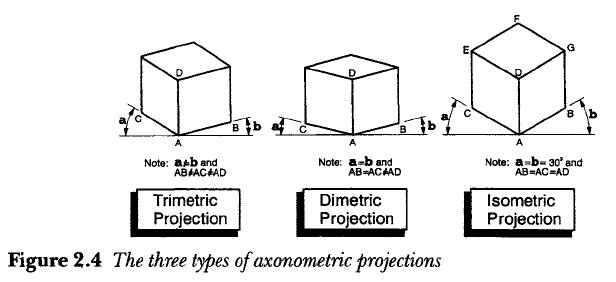 ENGR1304: Orthographic (Multiview) Projections