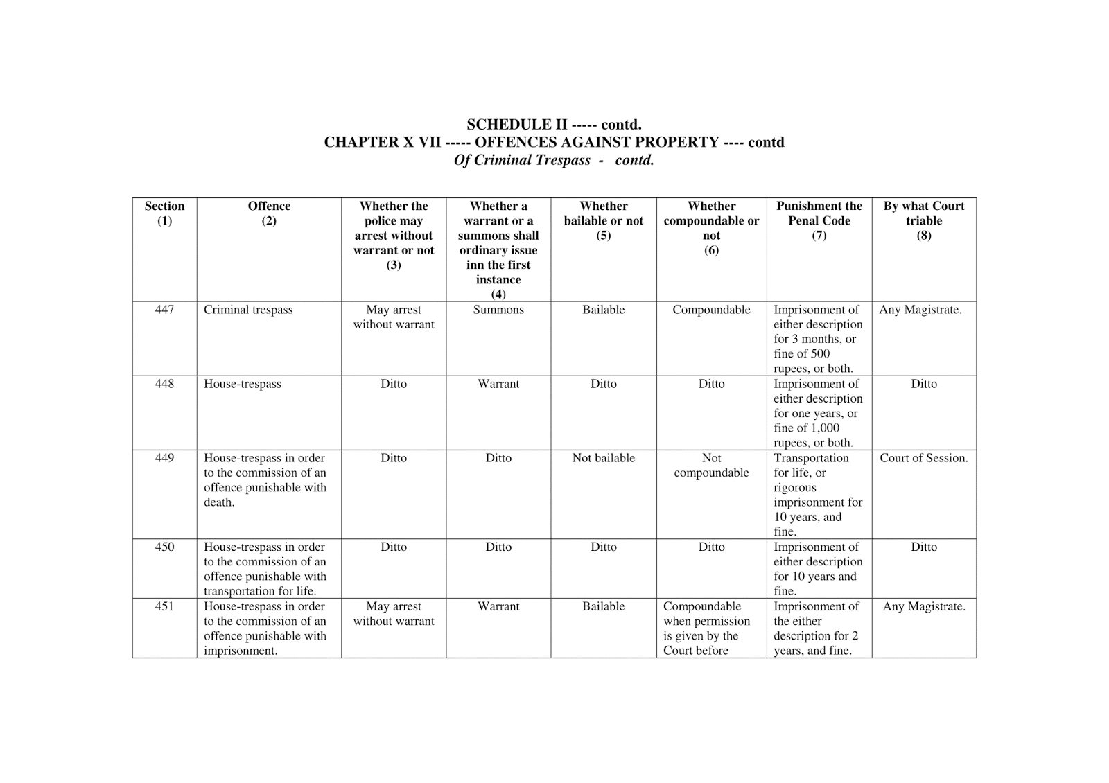 Code_of_Criminal_Procedure-schedules ~ LEGAL EYE LAW CHAMBER