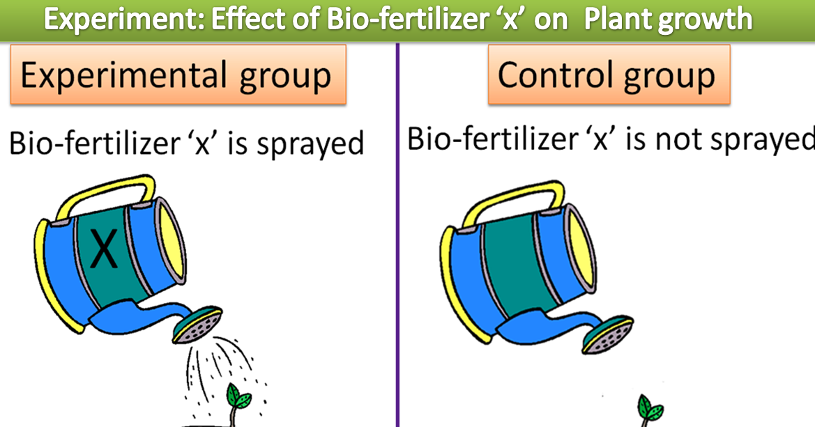 Difference between Controlled Group and Controlled Variable in an ...