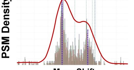 News in Proteomics Research: DeltaMass -- VISUALIZE ALL THE MASS SHIFTS!?!?