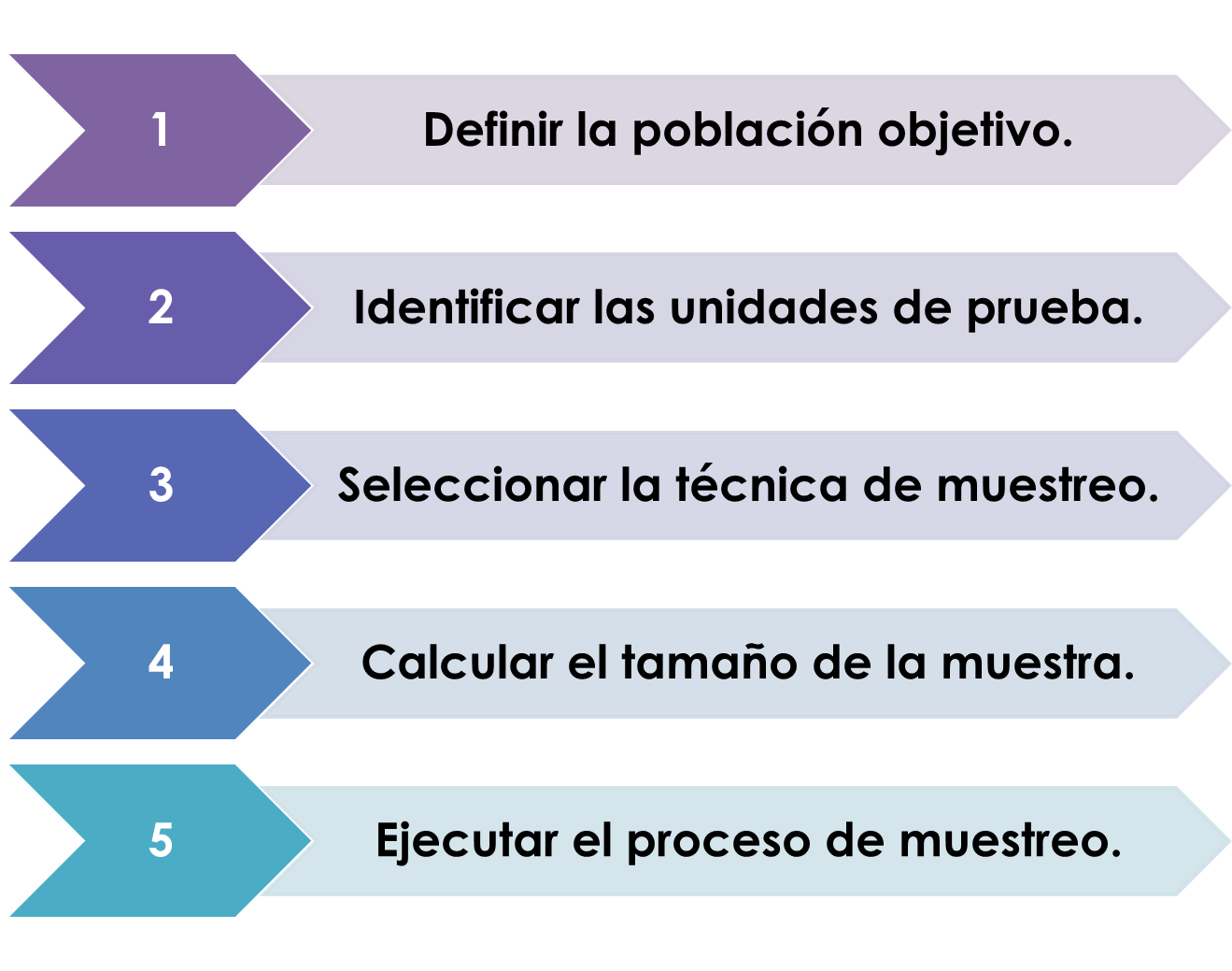 INVESTIGACIÓN DE MERCADOS