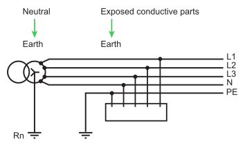 Electrical Power System Engineering : ETAP Tutorial, Getting Started.