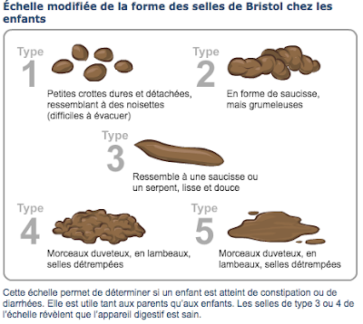 Une histoire de...caca! #encoprésie #fécalome