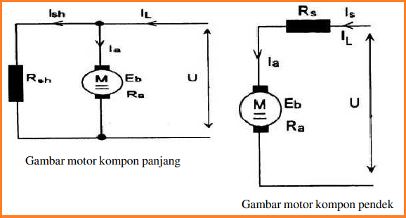 Mengenal Generator dan Motor (AC/DC) - Belajar Elektronika