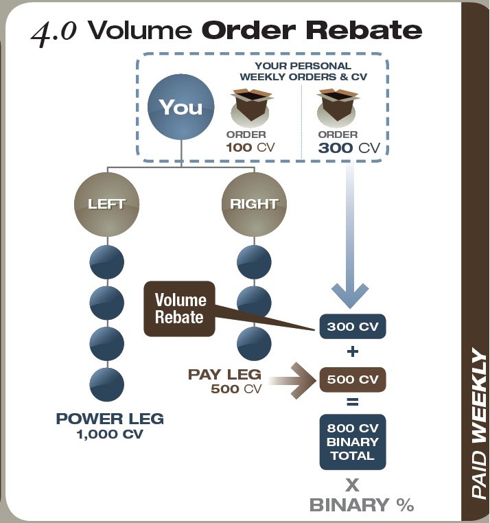 Ganoderma Lucidum-Reishi Gano Excel: NEGOCIO