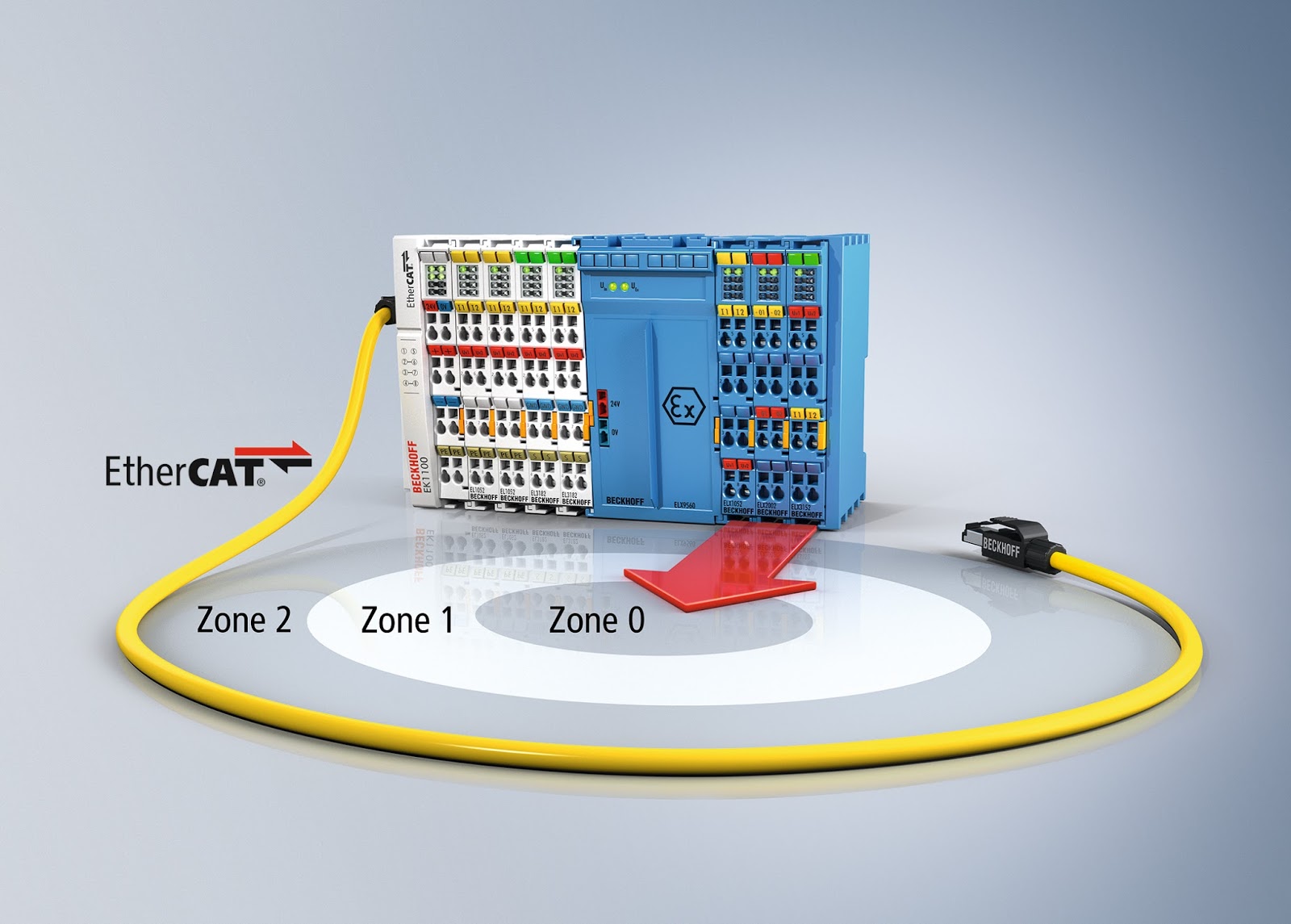 Beckhoff Automation S New And Intrinsically Safe Elx Series Ethercat Terminals Automation Inside