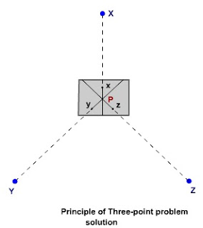 Fundamentals of Survey - Plane Table Surveying - Gyan Information Pedia