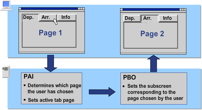 SapSystemsOfReza: TAW10 - Screen Elements: Subscreen and Tabstrib Control