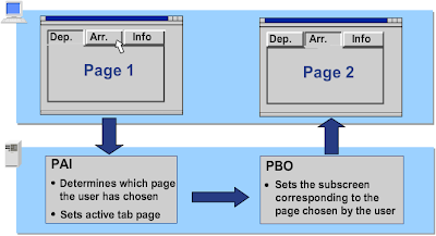 SapSystemsOfReza: TAW10 - Screen Elements: Subscreen and Tabstrib Control