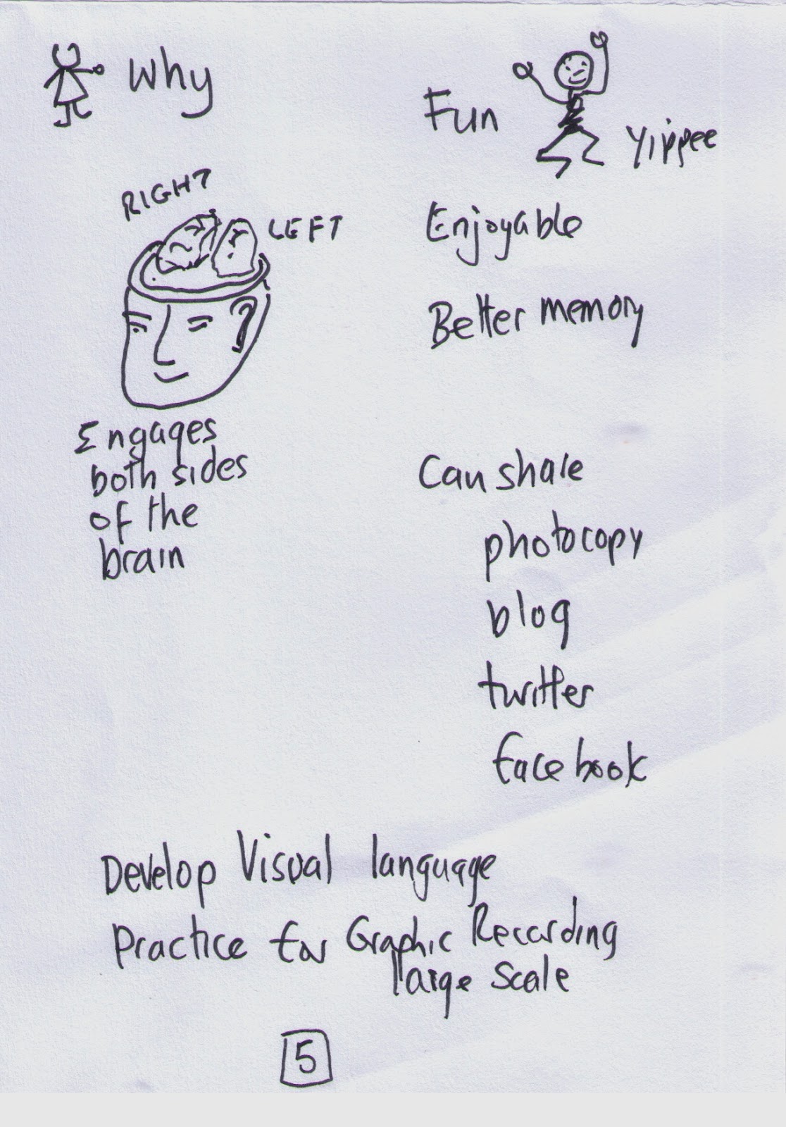 Idea Drawing, Graphic Recording, Visual Thinking, Sketchnotes ...
