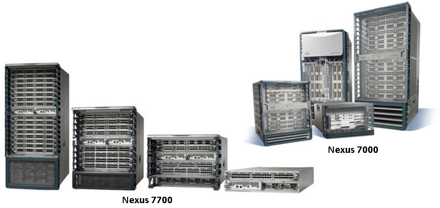 LINK 4 SECURE NETWORK: Nexus Switches Overview