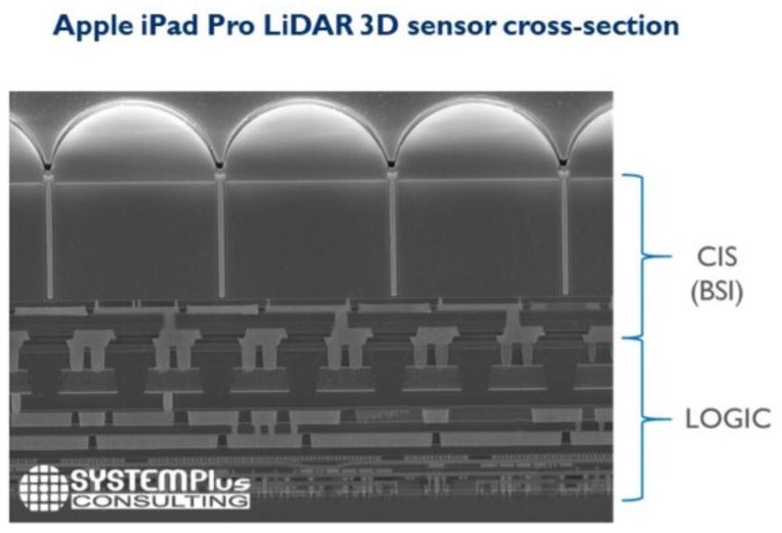 Image Sensors World: Yole about iPad Pro SPAD LiDAR: Sony Landed on the ...