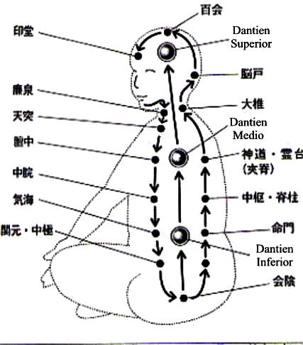 HOMBRE MEDICINA : EL CHI Y LA MEDITACIÓN