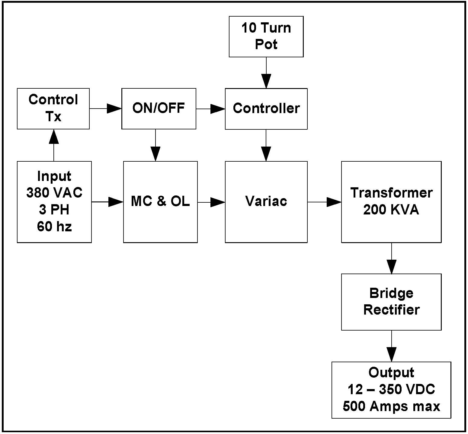 Carl E. Holmes Company (CEHCO): Motorized Variable Transformer ...