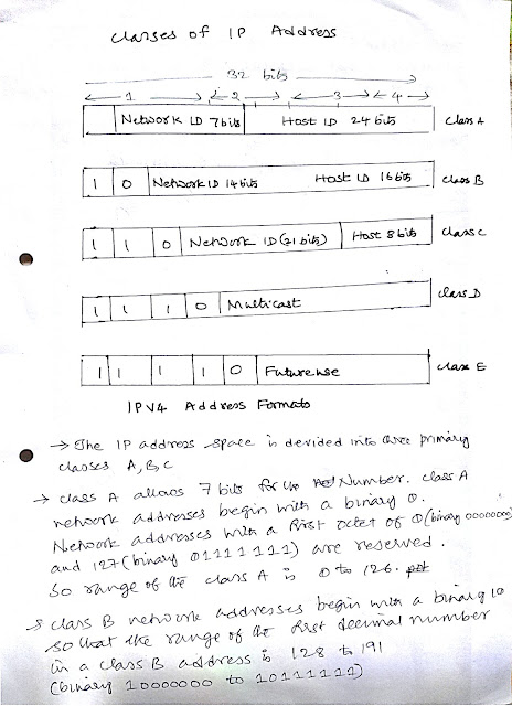 Networking(DCCN): IP ADDRESSING CONCEPTS