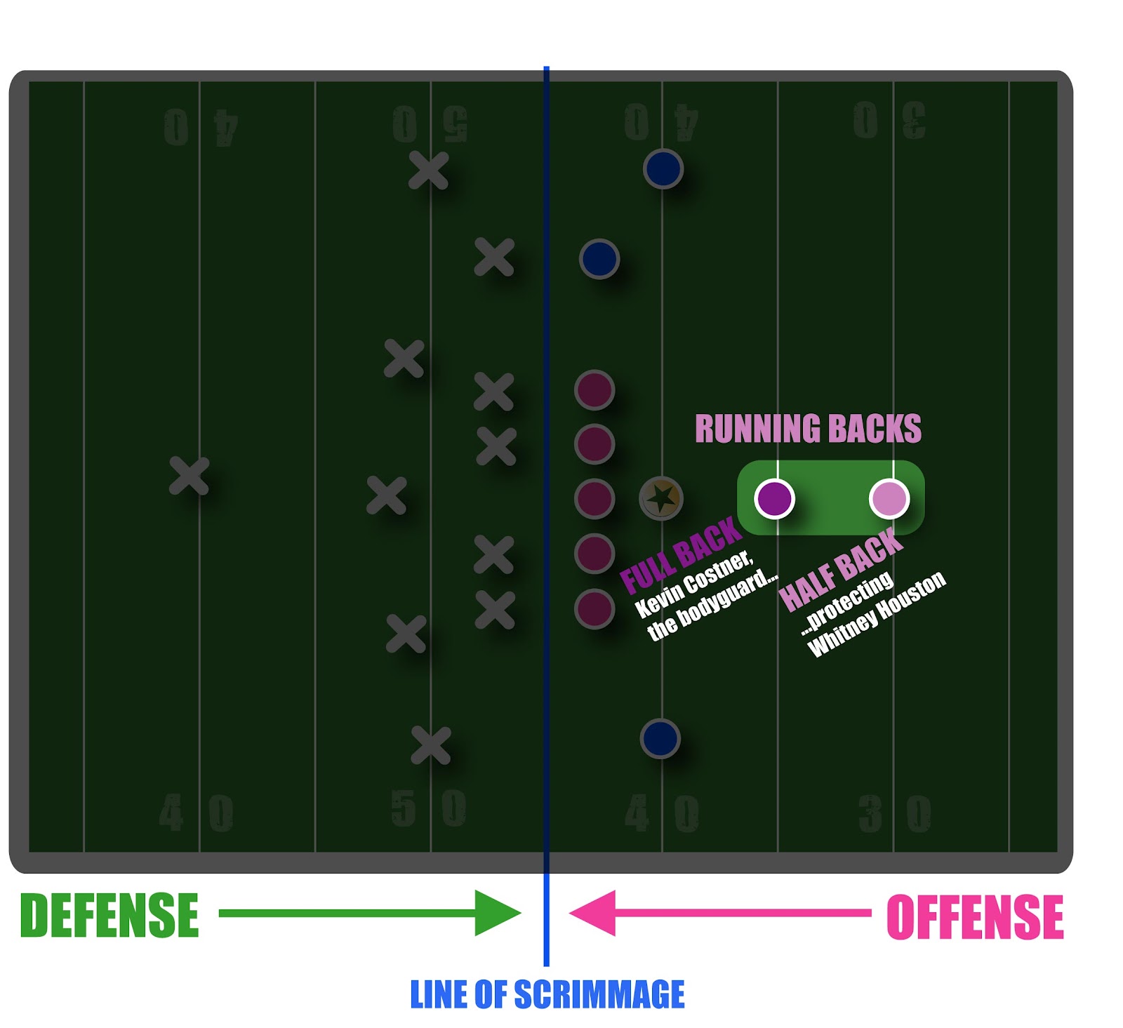 Chick 101-Football for Girls: Running Back