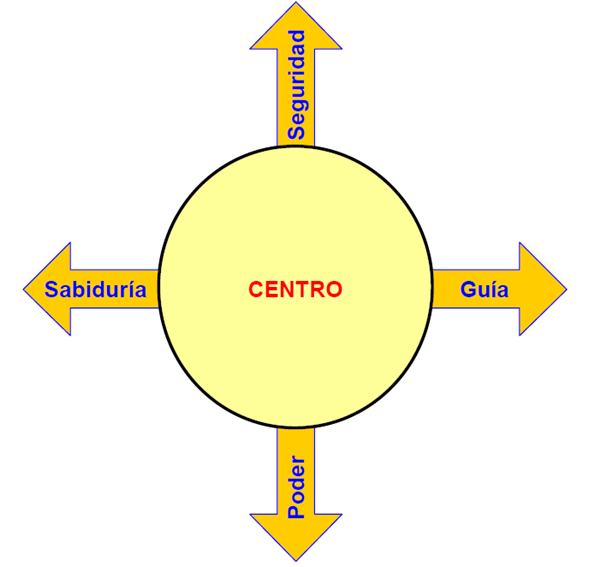 Mision Esperanza: En el centro