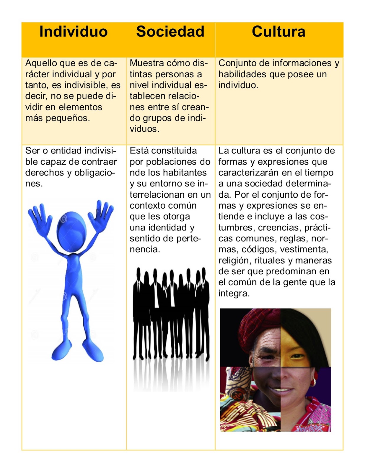 Blog Logía Juridíca: Individuo, sociedad y cultura