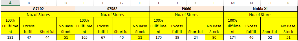 Vba Lab Learn Excel Vba Macros Excel Tips Excel Tricks