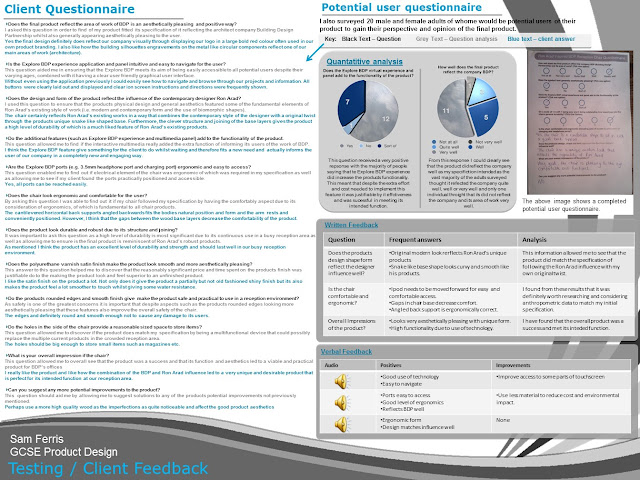 GCSE Product Design: March 2017