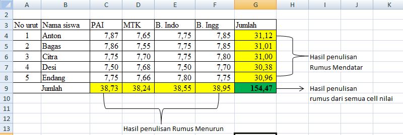 Tutorial Lengkap Tentang Rumus Excel Yang Sering Digunakan - Fungsi dan ...