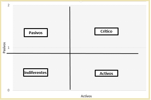 ¿QUÉ ES LA MATRIZ DE VESTER PARA LA PRIORIZACIÓN DE PROBLEMAS?