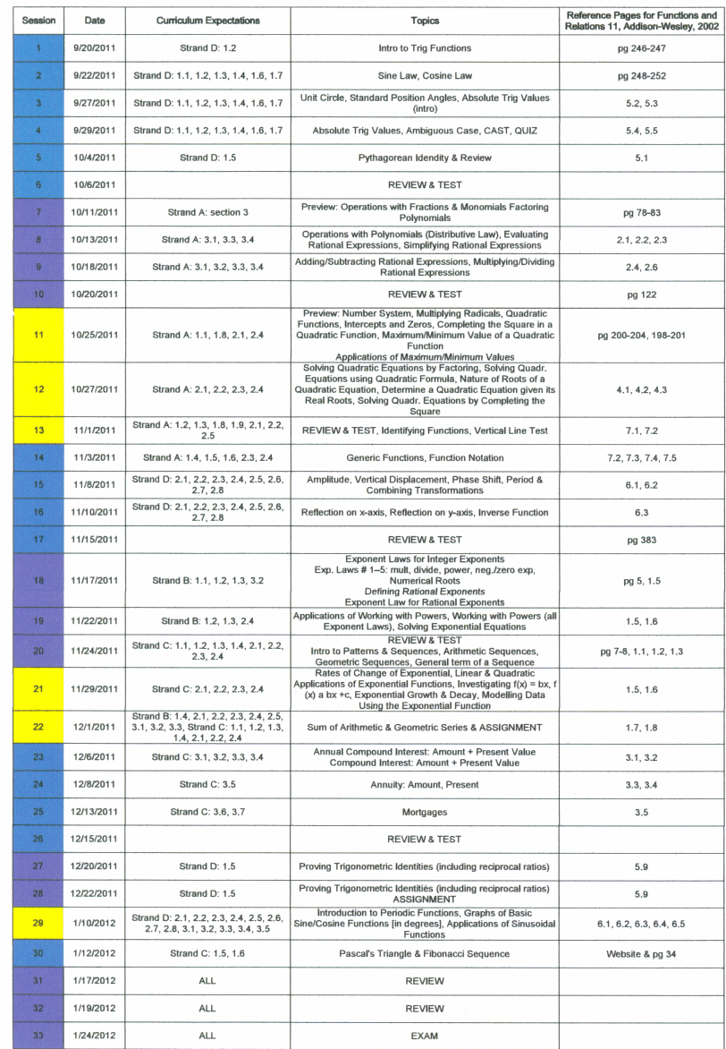 Miss Jeffrey's MCR3U: Course Expectations