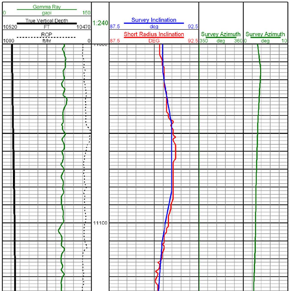 Directional Drilling
