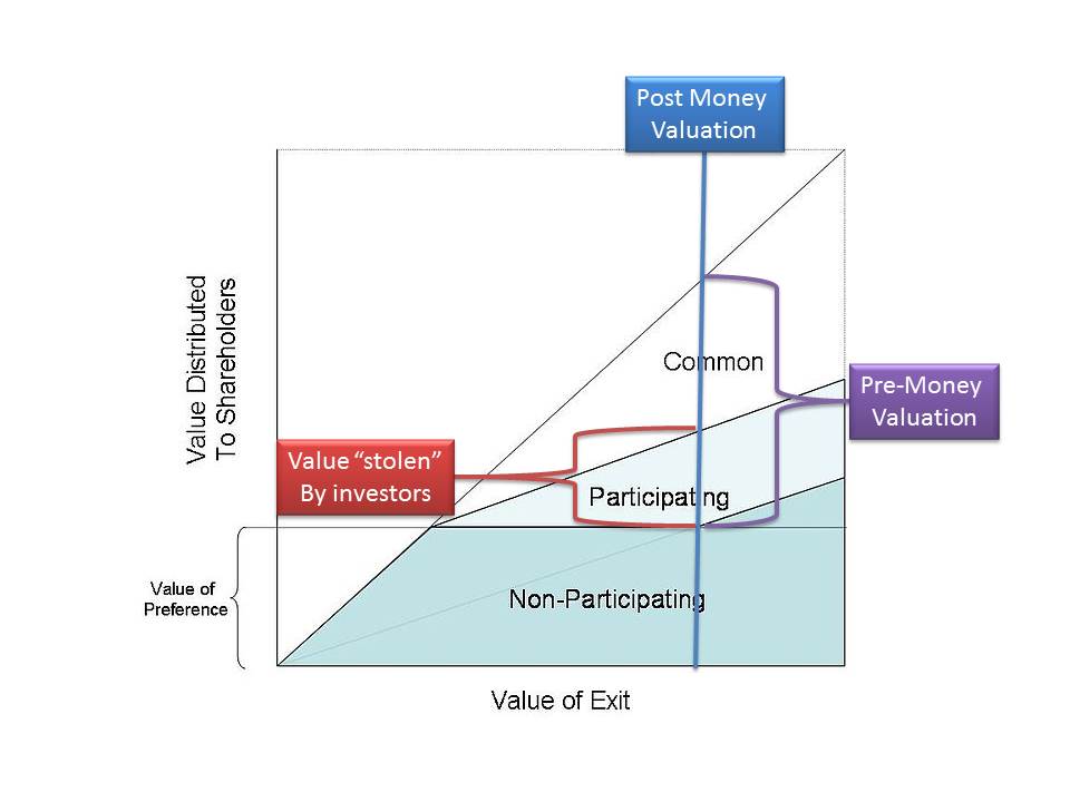 Innovation with Integrity