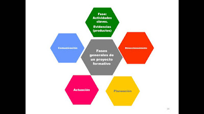 Proyectos socioformativos: agosto 2018