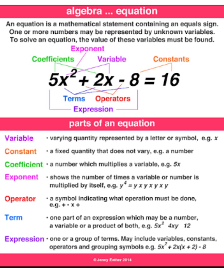 ALGEBRA: Algebra equation