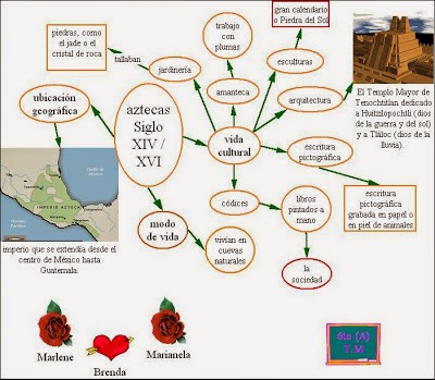 PROCESO DE ENSEÑANZA APRENDIZAJE: MAPAS MENTALES CULTURA MAYA, AZTECA E INCA