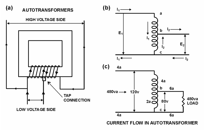 Electro-Magnetic World: Autotransformers and Instrument Transformers