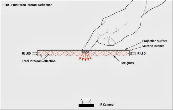 pragapraga: February 2014