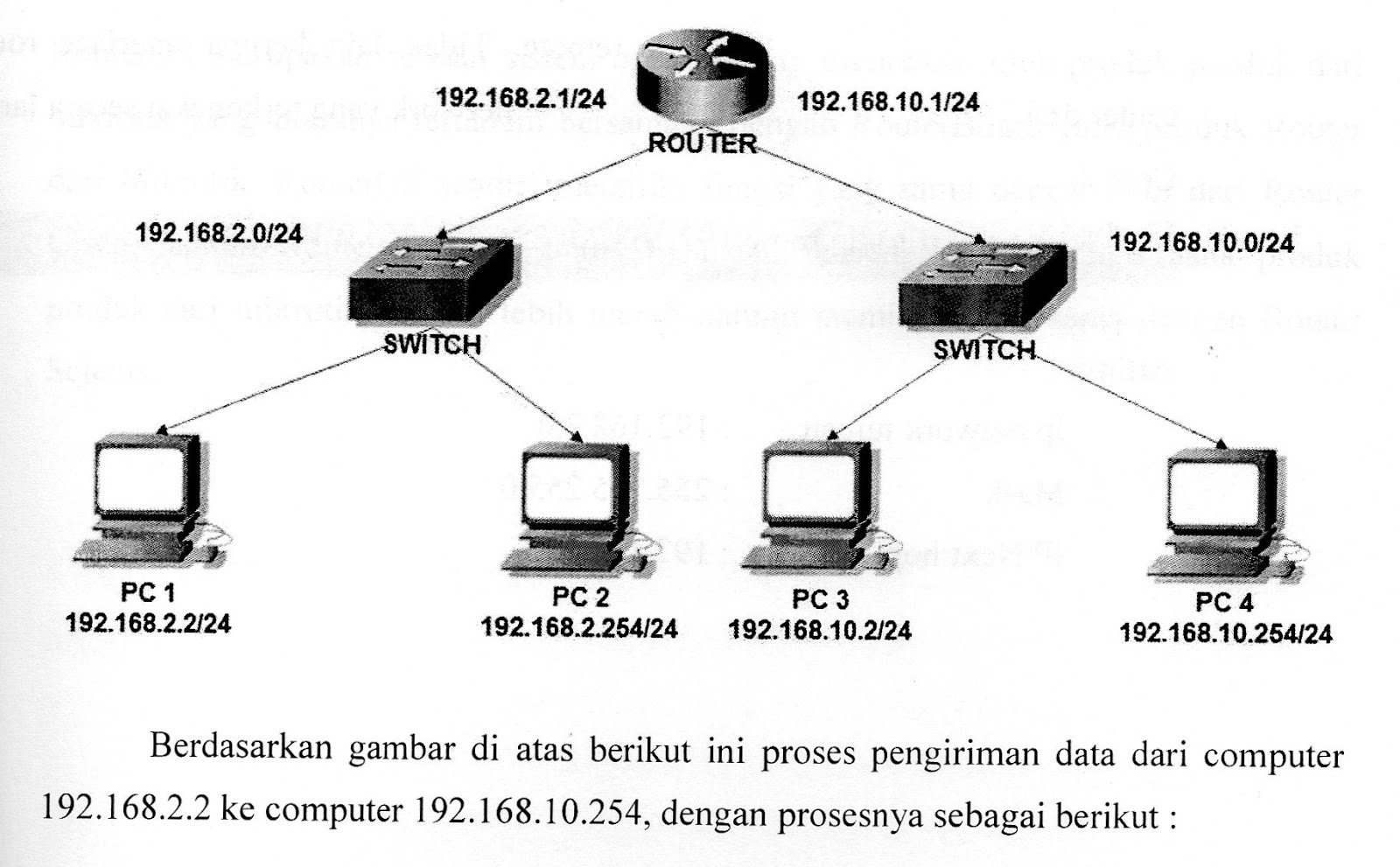 Praktek ke-10: Static Routing - TeachMeSoft
