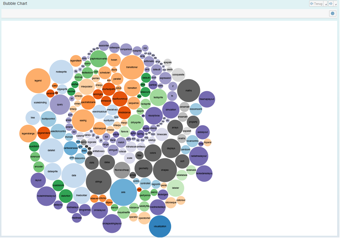 How to add realtime graphs in the SAP Web UI – Acorel