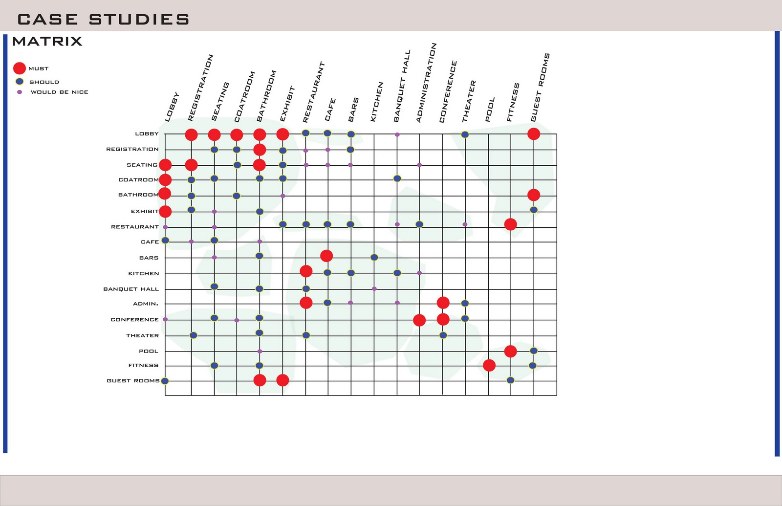 ARCH3611F11(SarahS): Matrix and bubble diagram