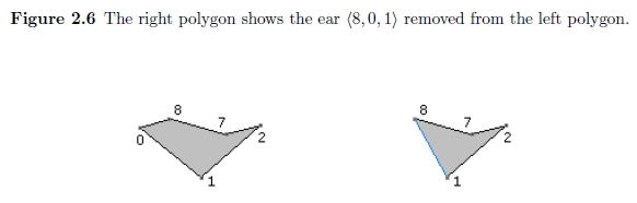 Hi, Crazy-: [ Triangulation ] Ear Clipping Algorithm 삼각기법 알고리즘
